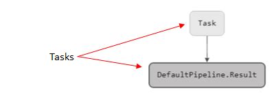 Overview Cloud Pipeline