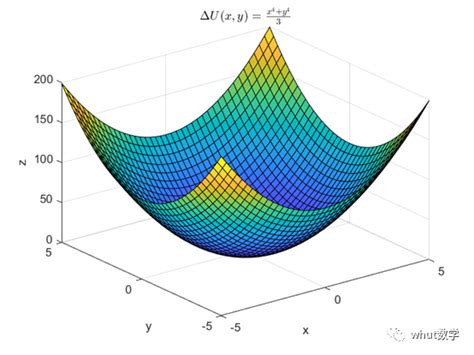 函数 Matlabmatlab矢量函数的可视化 Csdn博客 函数 Matlabmatlab矢量函数的可视化 Csdn博客