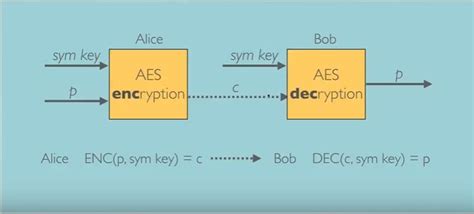 Symmetric Keys And Asymmetric Key In Block Chain New Technology