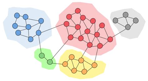 Fraud Detection Using Knowledge Graph How To Detect And Visualize