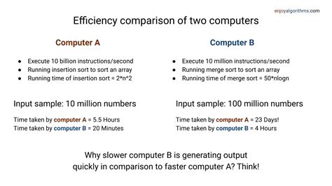 Algorithm Definition Properties And Real Life Applications