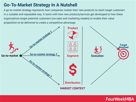 What Is A Go To Market Strategy Template 280 Group Sa Vrogue Co
