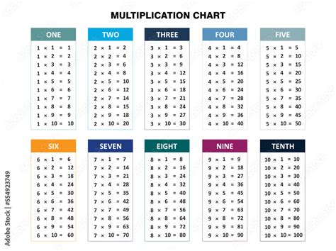 Multiplication Table Chart Vector Stock ベクター Adobe Stock