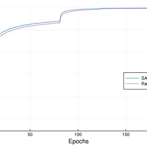 Cifar 10 Accuracy Resnet 20 Download Scientific Diagram