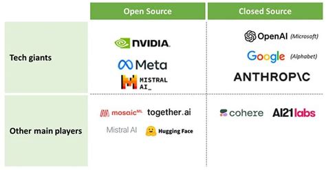 Closed Source Vs Open Source Models Comparative Analysis Chris Z