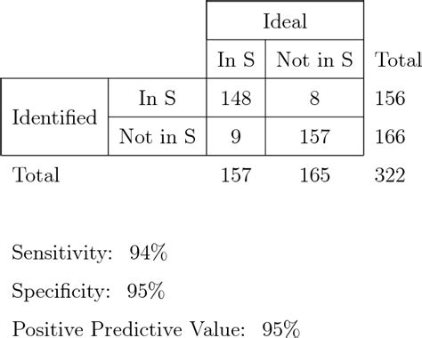 Table 12 From Nonparametric Variable Selection And Dimension Reduction