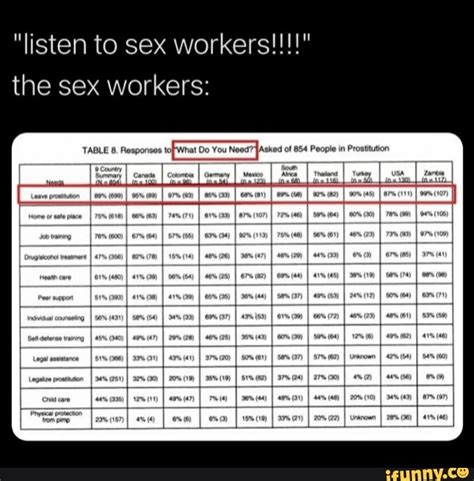 Listen To Sex Workers He Sex Workers TABLE Responses Tof What Do You Nowd Of I II II I II