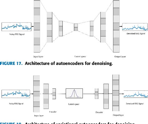 Figure From Recent Trends In EEG Based Motor Imagery Signal Analysis And Recognition A