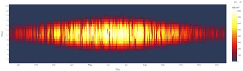 Viewing And Editing Epw Files