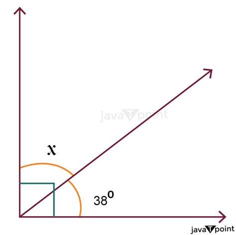 Complementary Angles Definition Tpoint Tech