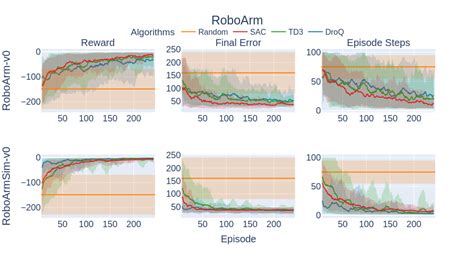 Github Bricksrlbricksrl