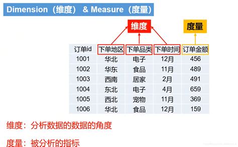 即席查询(ad Hoc)入门(kylin) Csdn博客 即席查询(ad Hoc)入门(kylin) Csdn博客