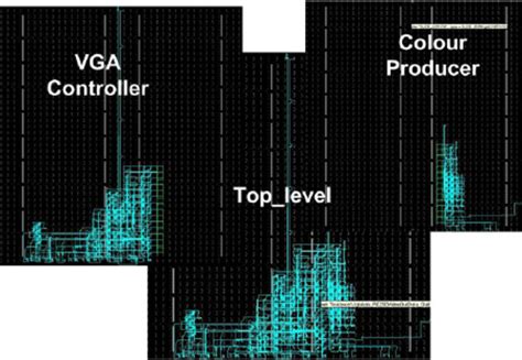 Implementation Of The Partial Reconfigurable Color Producer Download Scientific Diagram