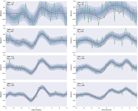 Bayesian Least Squares Deconvolution Astronomy And Astrophysics Aanda