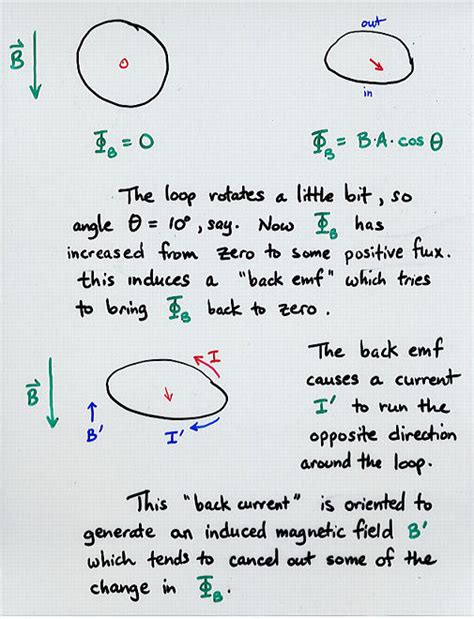 Motors And Stovetops