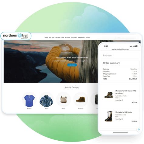 B2c Commerce Salesforce