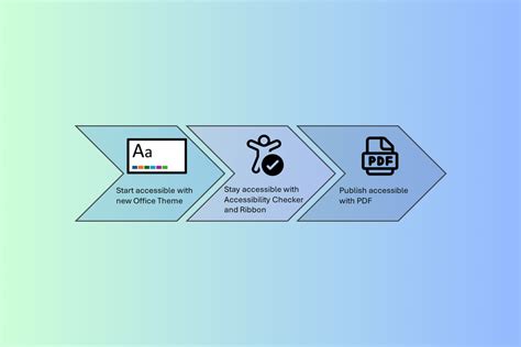 How To Change PDF Security Settings Ways