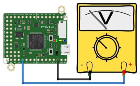 Les Bases De Micropython Pour La Pyboard Sciences Physiques Python