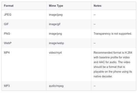 Android Facebook Send A Message Stack Overflow