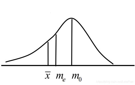 统计学之偏度系数和峰度系数 源码巴士