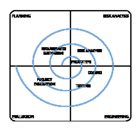 Software Development Lifecycle From Ideation To Deployment Grorapid Labs