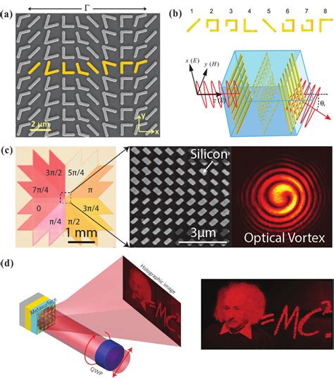 A Scanning Electron Microscope Sem Image Of A Metasurface Download Scientific Diagram