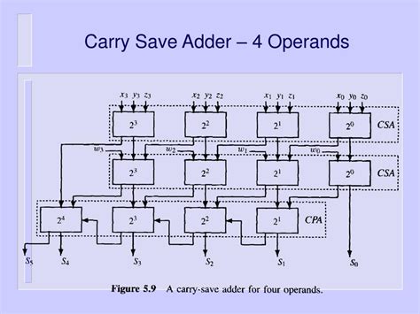 Ppt Application Of Addition Algorithms Powerpoint Presentation Free Download Id6375983