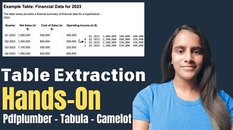 Table Extraction From Pdf Using Camelot Tabula Pdfplumber Pdftableextraction Hands On