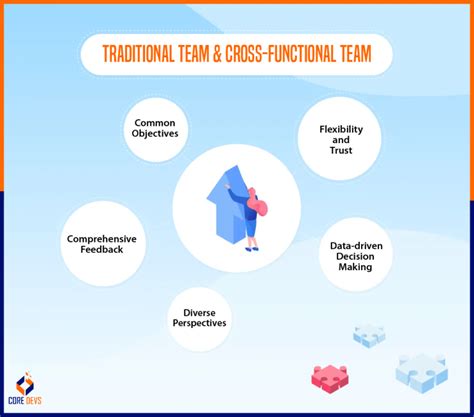 Cross Functional Teams 8 Key Benefits Of Utilization Explained Core Devs Ltd