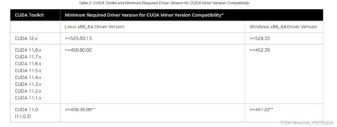 Wsl使用cuda性能分析工具nvprof报错nvprof不能用了 Csdn博客