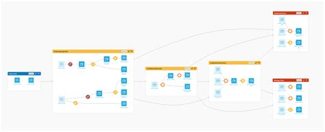 Concept Flow Dataiku Knowledge Base