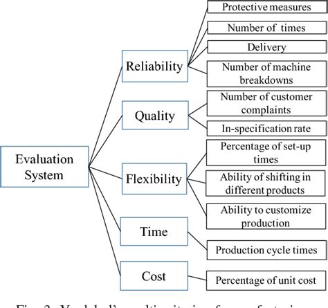 Figure 3 From Design And Implementation Of Cps Based Automated