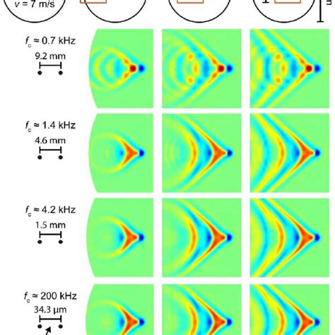 Shear Shock Wave Characteristics Are Robust To Variations In Focus