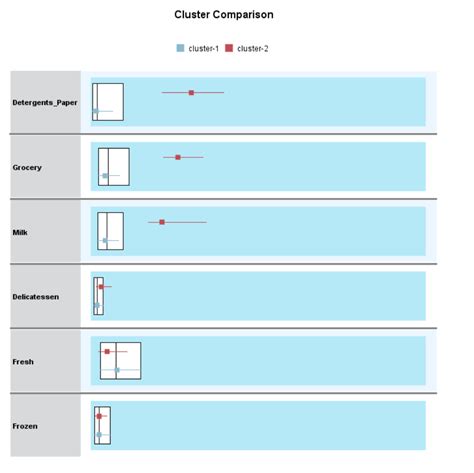 Solved D Using Relevant Details Given In The Appendix