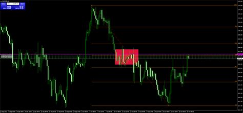 Fibonacci Retracement Ultimate Scalping Part 2 Pullback Forex Trading