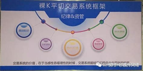 晨升网络裸K交易筑梦前行 知乎