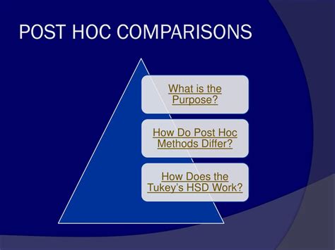 Ppt Post Hoc Comparisons Powerpoint Presentation Free Download Id