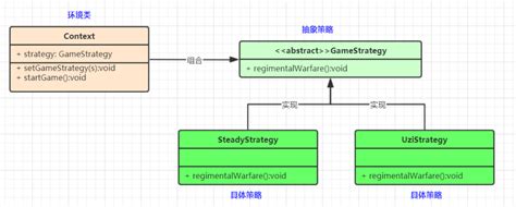 设计模式之策略模式 Csdn博客 设计模式之策略模式 Csdn博客