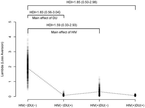 Note 300 Random Samples Were Drawn From The Posterior Distributions Download Scientific