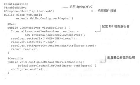 spring mvc zdk s blog