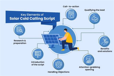 5 Best Solar Panel Cold Calling Scripts For Lead Generation Leadsrain