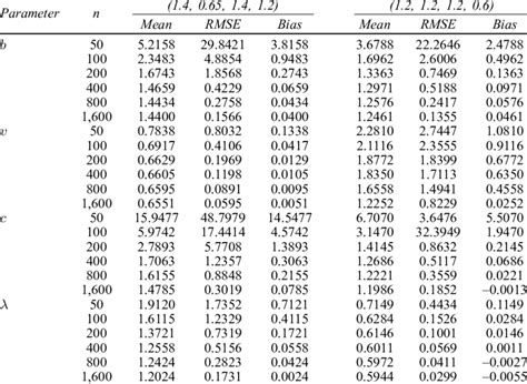 Monte Carlo Simulation Results Set 3 Download Scientific Diagram