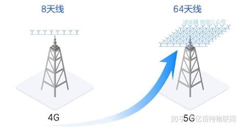 无线通信MIMO技术 知乎