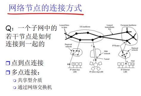 【计算机网络自顶向下】如何学好计网 第五章数据链路层 网络适配器和以太网芯片组 csdn博客