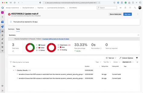 Azure Devops Terraform Pipeline With Checkov And Approvals