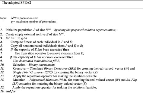 Pseudocode Of The Adapted Spea2 For Solving The Examined Problem