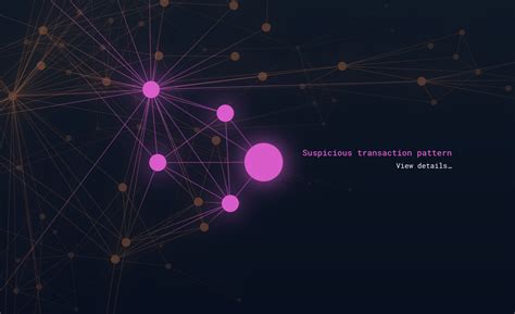 The Leading Graph Visualization Sdks