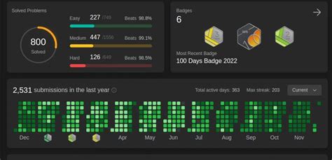 sachin tiwari on linkedin leetcodejourney 800questions