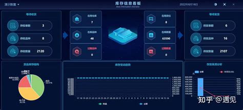 企业数字化转型常见误区 知乎