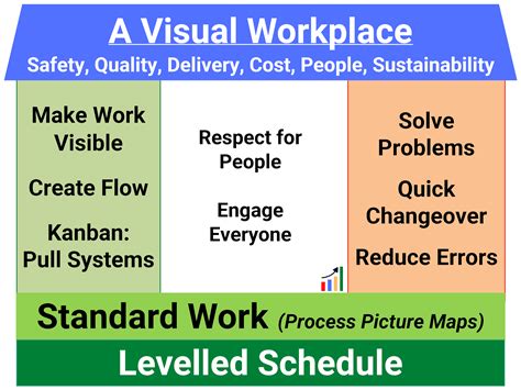 Insights Blog — Performance Frameworks